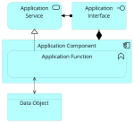 ArchiMate Patterns – Application Layer – General Geekery