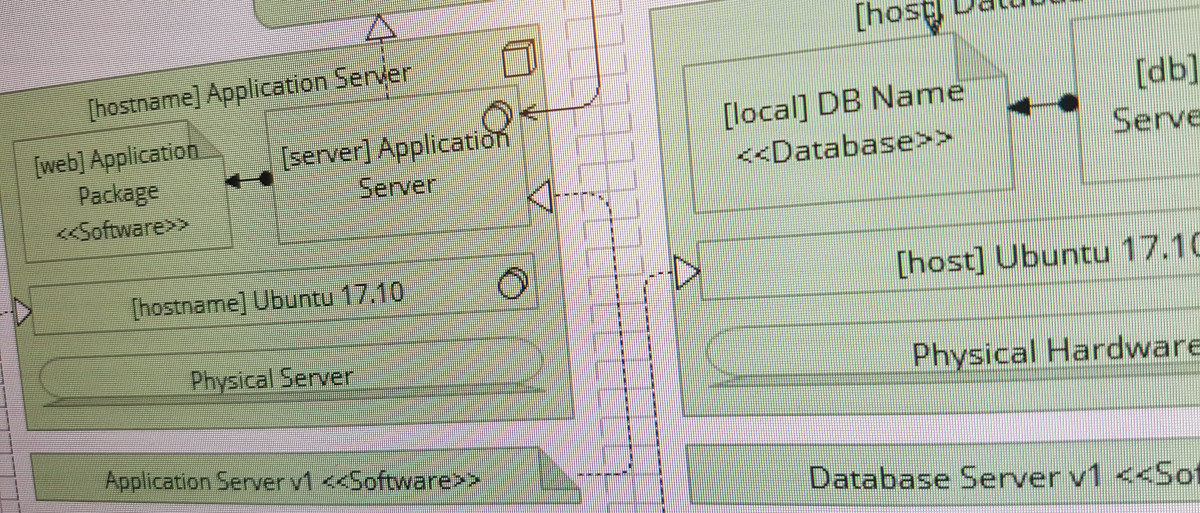 ArchiMate Patterns – Technology Layer – General Geekery