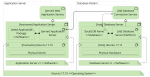 ArchiMate Patterns – Technology Layer – General Geekery