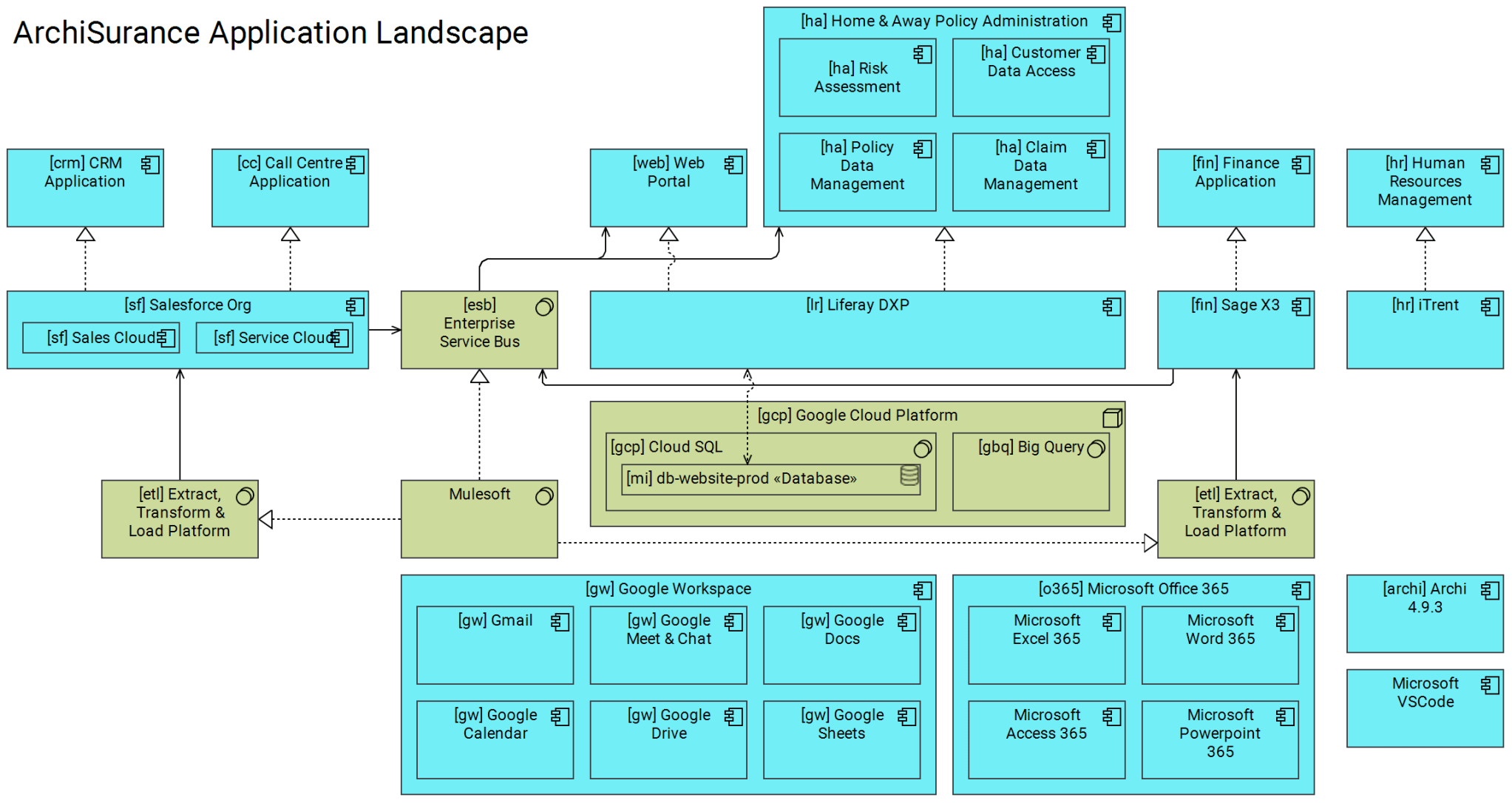 Archi, jArchi and Heat Maps/RAG Status Maps – General Geekery