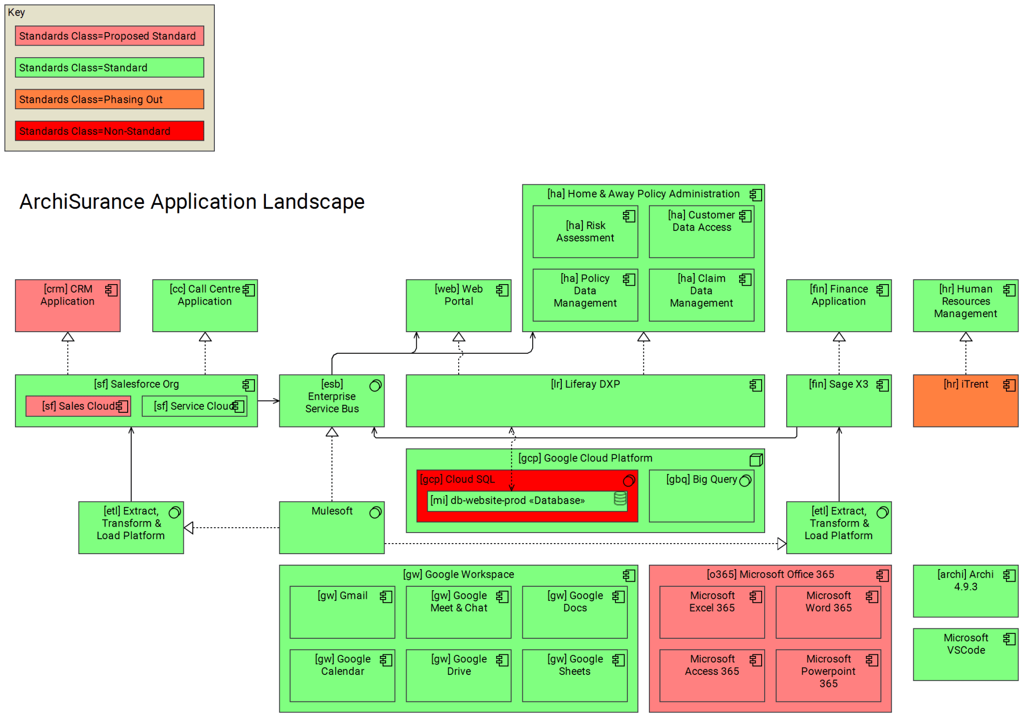Archi, jArchi and Heat Maps/RAG Status Maps – General Geekery