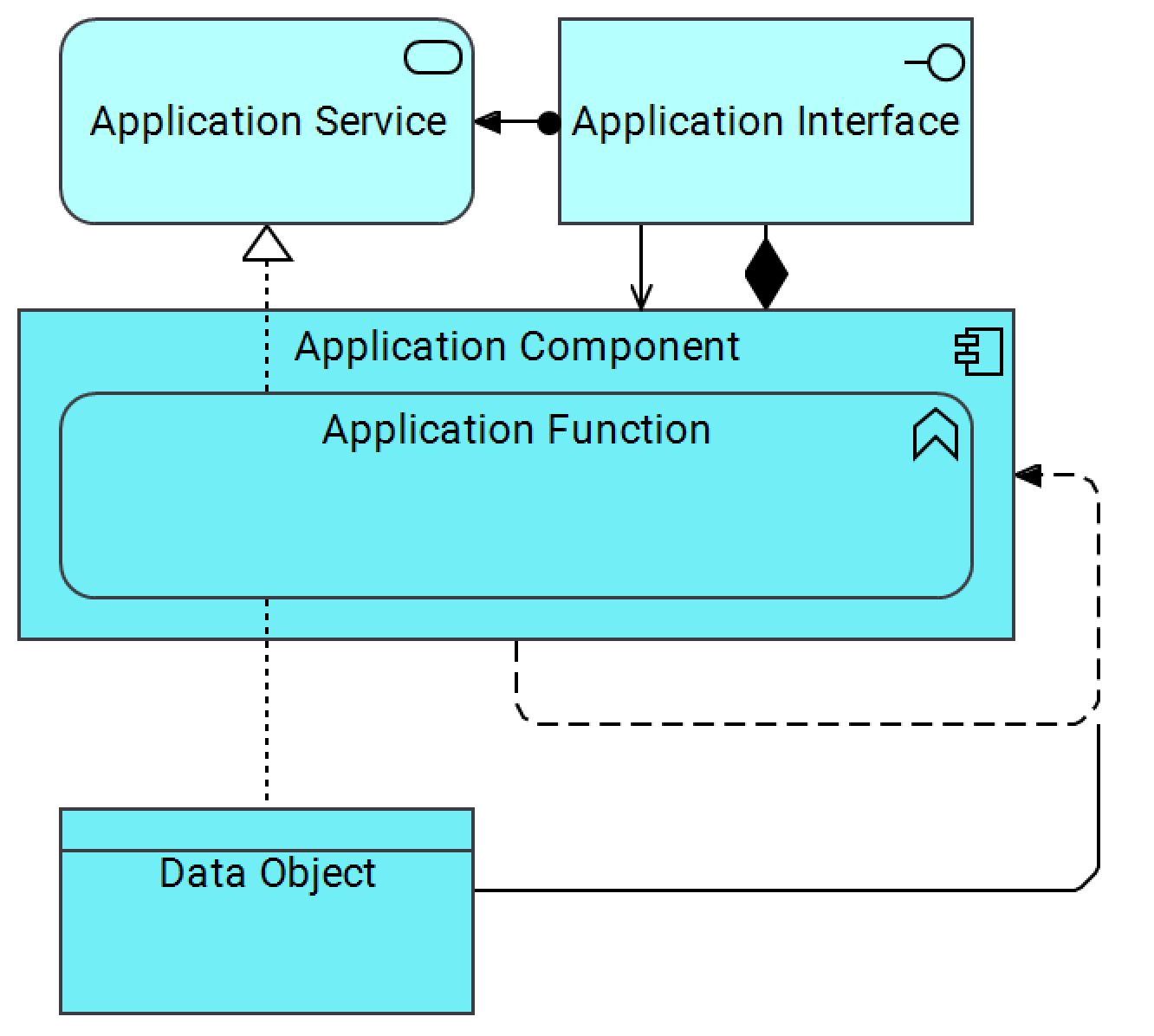 Auditing an Archi View For Compliance with jArchi – General Geekery